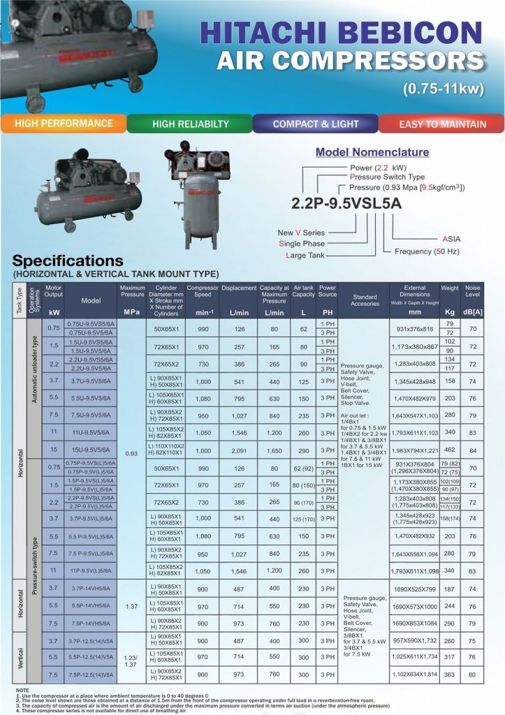 HITACHI BEBICON - PT GAPA CITRAMANDIRI